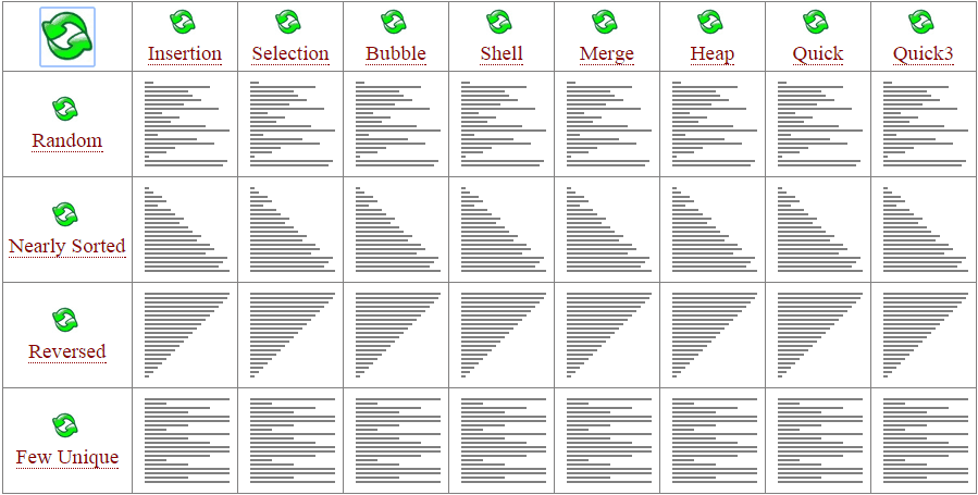 On Repeat - Learning - Source: An OpenNews project